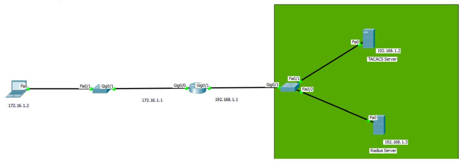 What is AAA in Networking? - Youngster Company