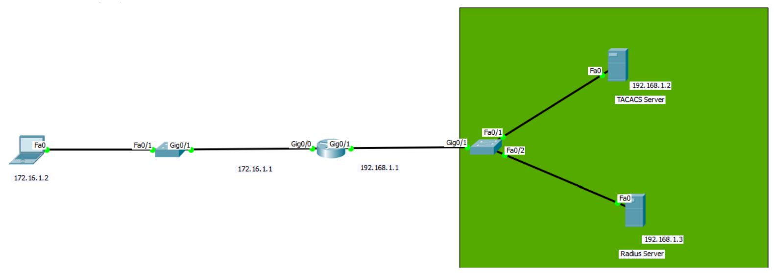 What is AAA in Networking? - Youngster Company