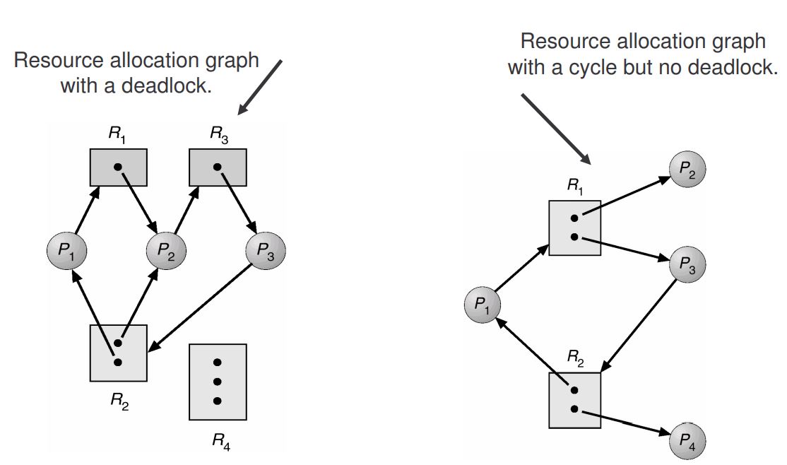Deadlock - Youngster Company